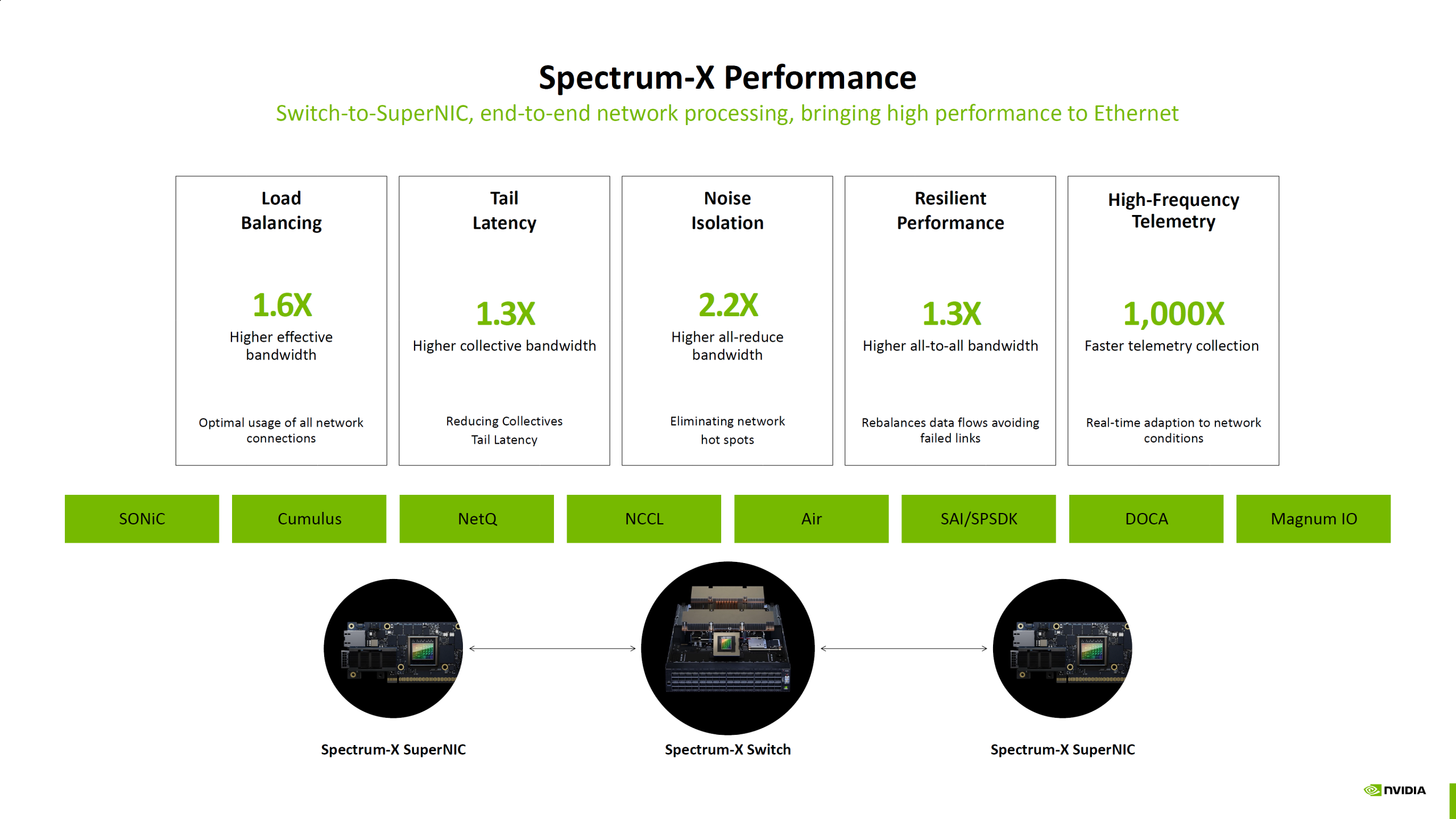 NVIDIA ConnectX-8是一款專為Blackwell系統設計的超級網路卡，支援PCIe G6和800GbE速度